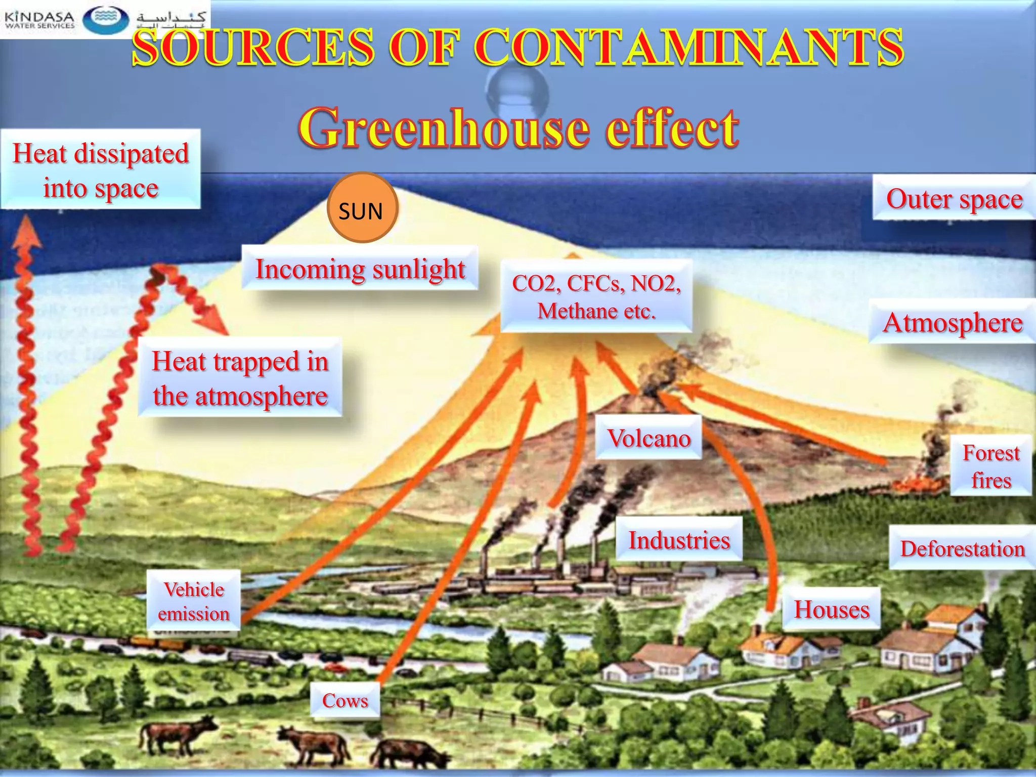 Water chemistry for kindasa final ii | PPT
