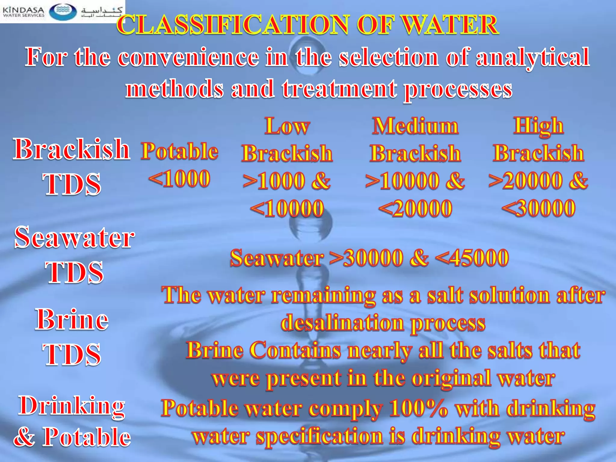 Water chemistry for kindasa final ii | PPT