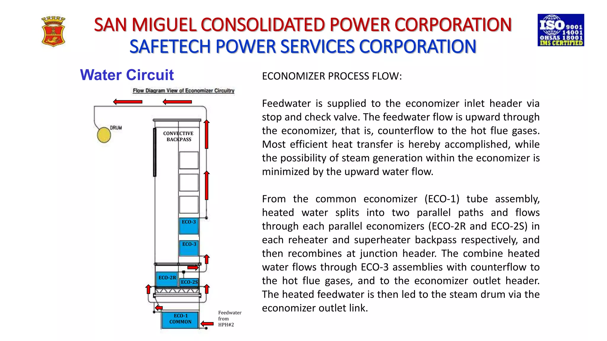 WATER CIRCUIT.pptx