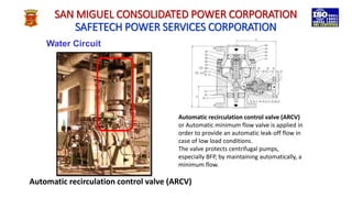 WATER CIRCUIT.pptx | Home Appliances | Home & Garden