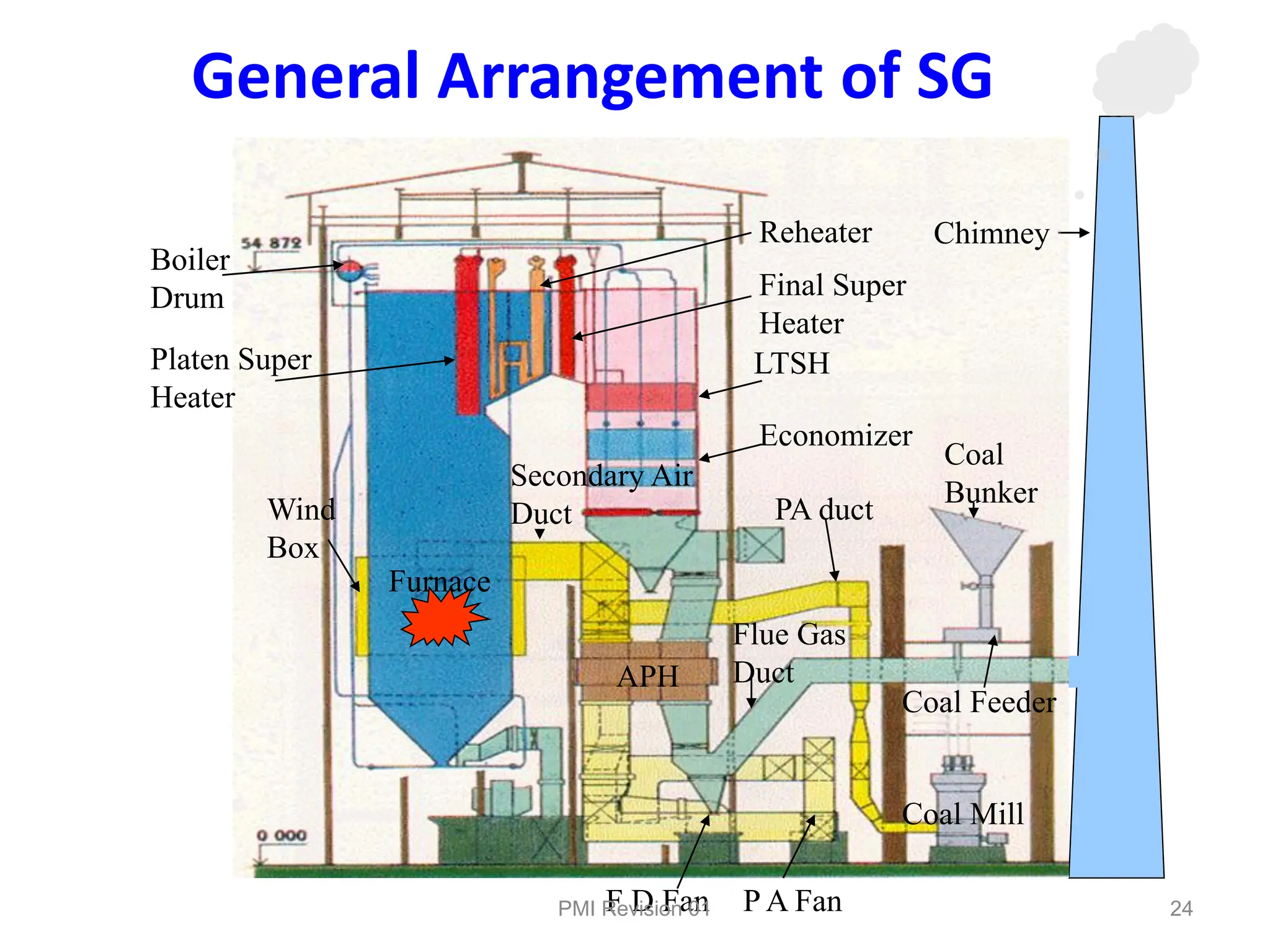 Water circulation system for 200/500mw boiler.pdf