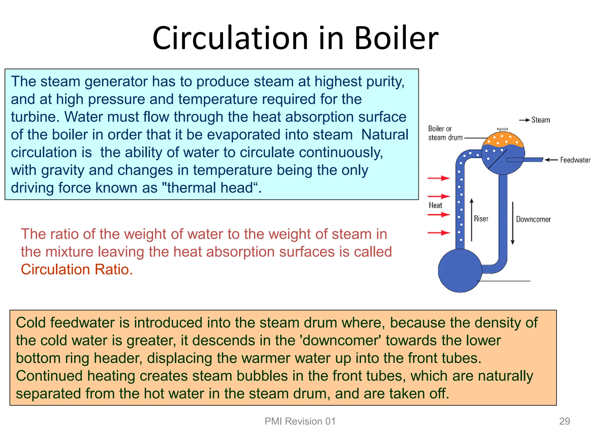 Water circulation system for 200/500mw boiler.pdf