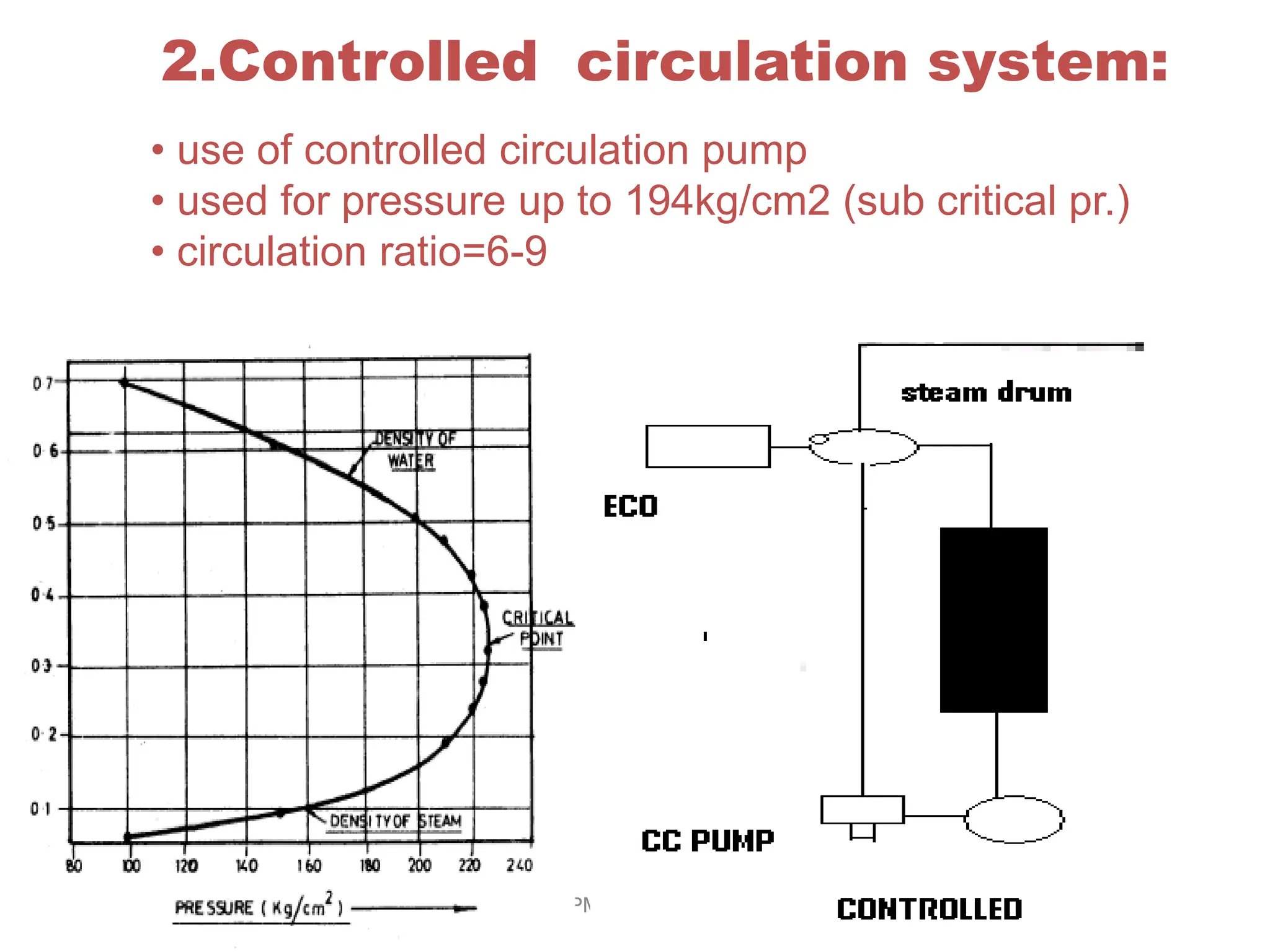 Water circulation system for 200/500mw boiler.pdf