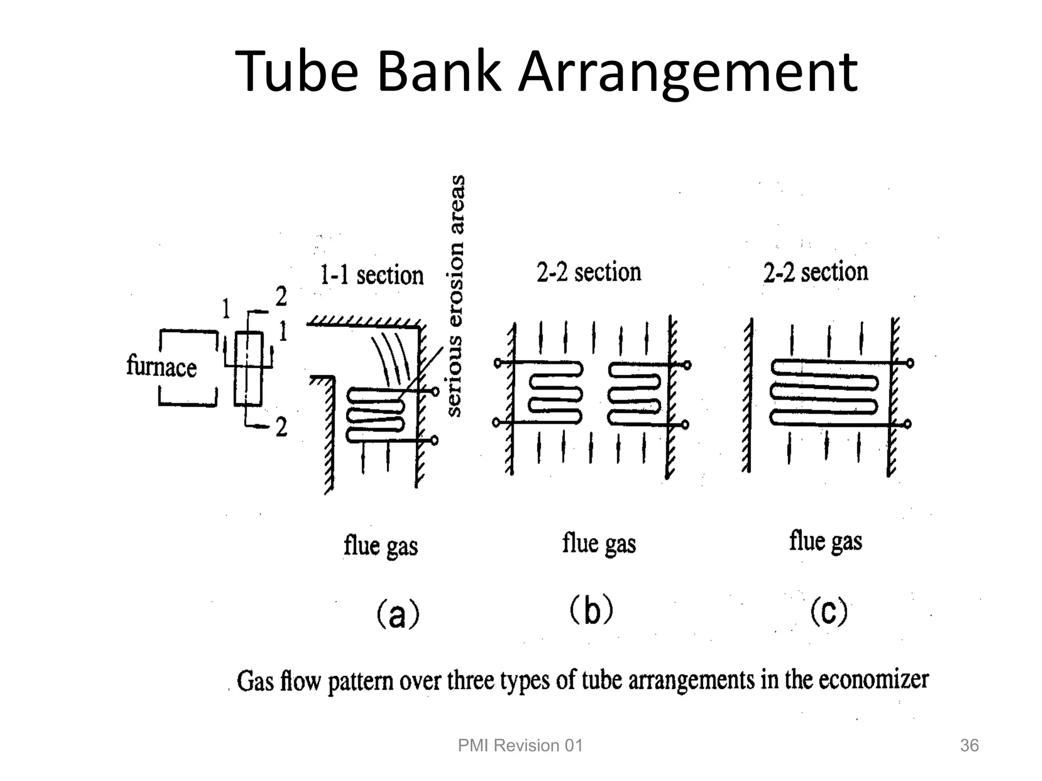 Water circulation system for 200/500mw boiler.pdf