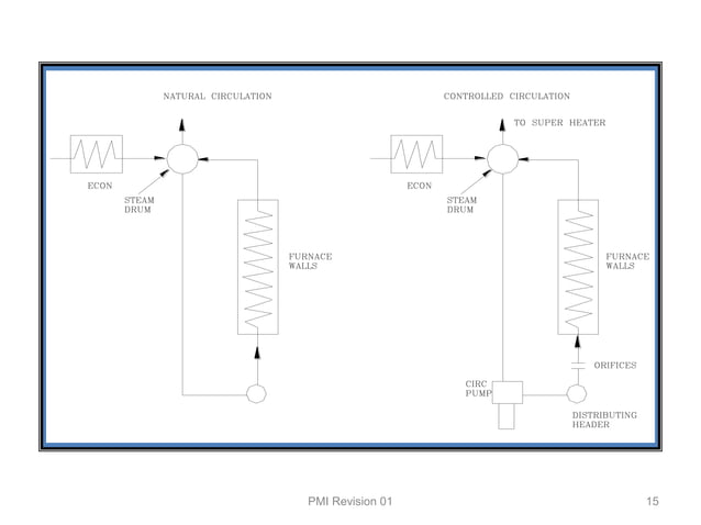 Water circulation system for 200/500mw boiler.pdf | Chemistry | Science