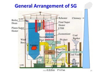 Water circulation system for 200/500mw boiler.pdf