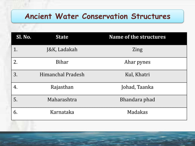 Water civilisation_mp | PPT