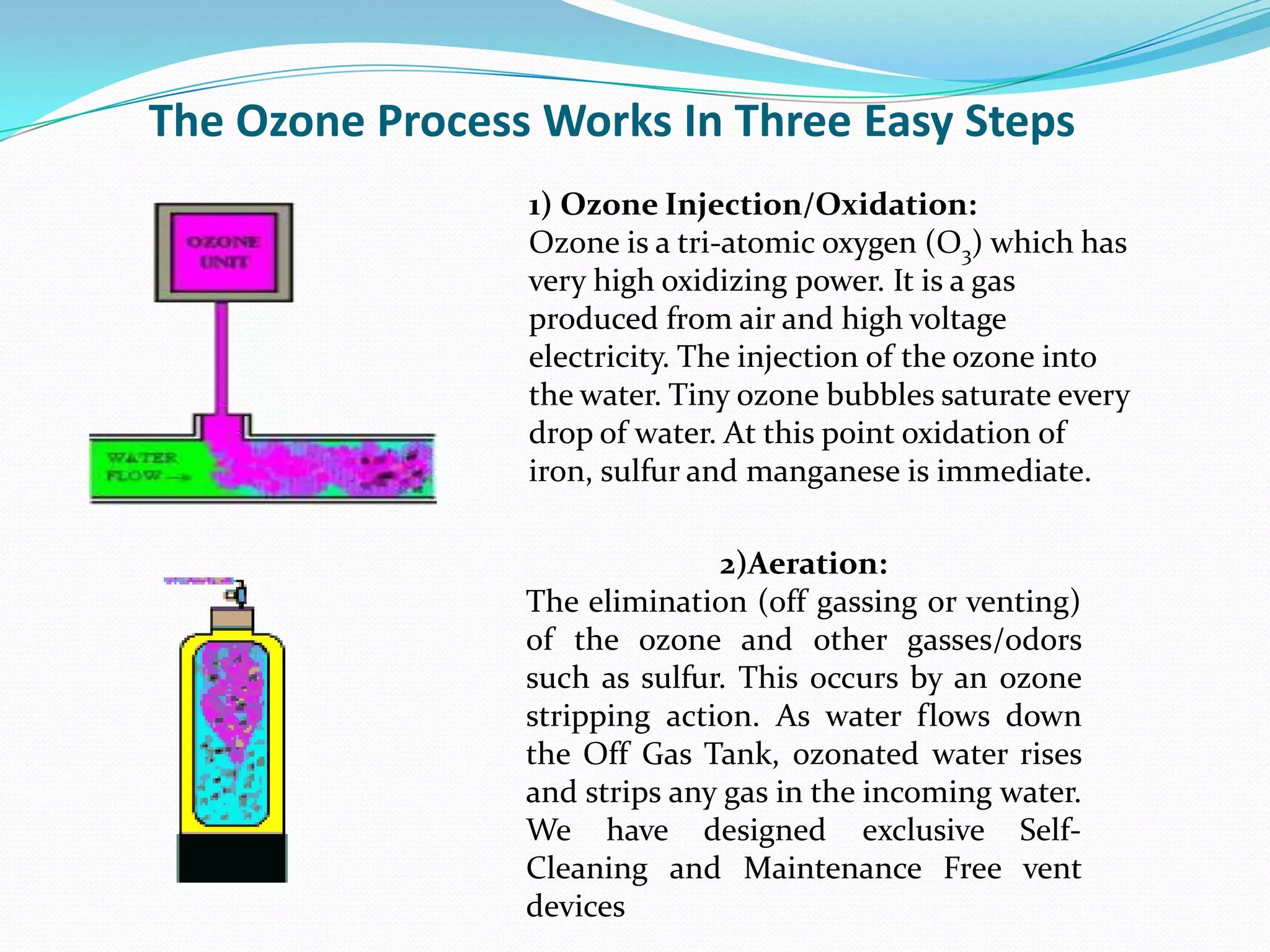 Water cleani̇ng wi̇th ozone | PPTX