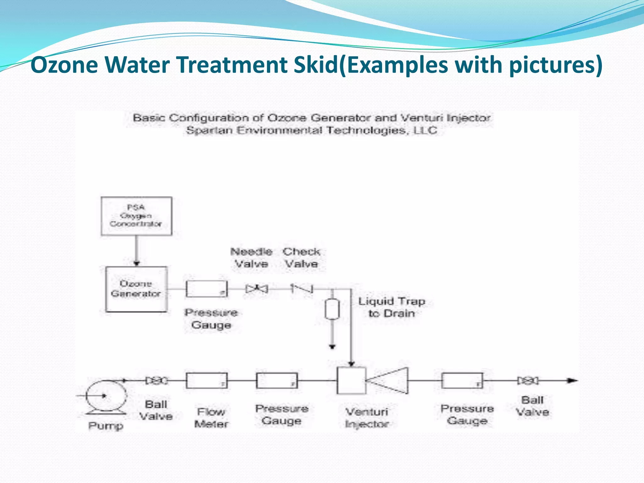 Water cleani̇ng wi̇th ozone | PPTX