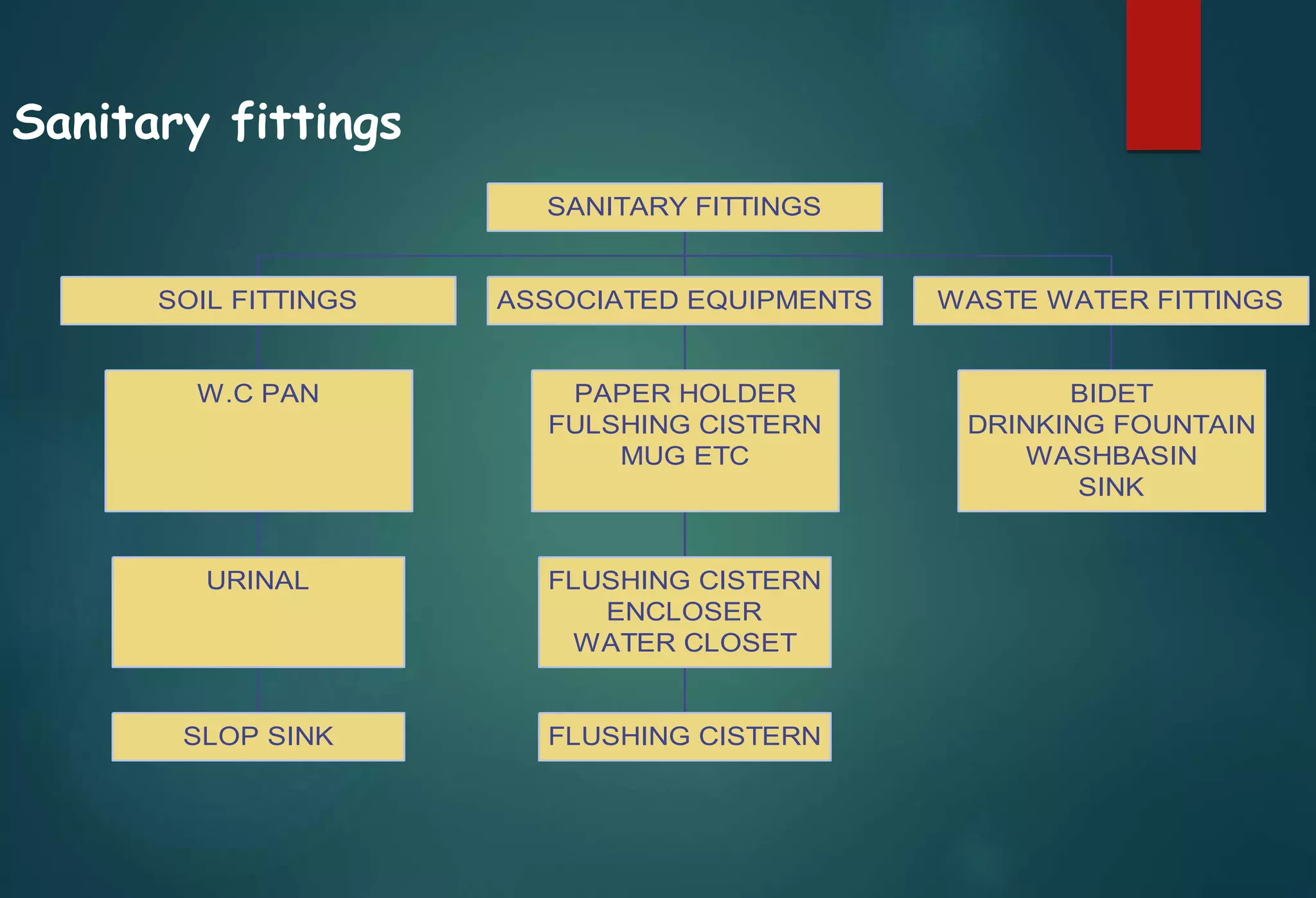Water closets and urinals | PPTX