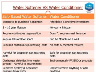 Water Conditioner | PPTX