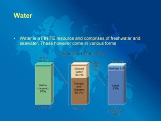 Water Conflicts Supply And Demand | PPT