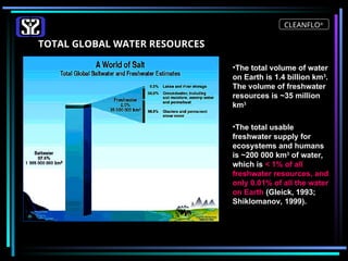 WATER CONSERVATION Powerpoint Presentation slides | PPT