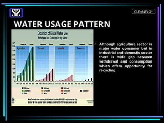 WATER CONSERVATION Powerpoint Presentation slides | PPT
