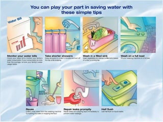 Water conservation by Sharanya | PPT