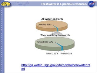 Water conservation for Middle Schools | PPTX