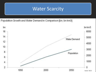 Water conservation and Scarcity | PPT