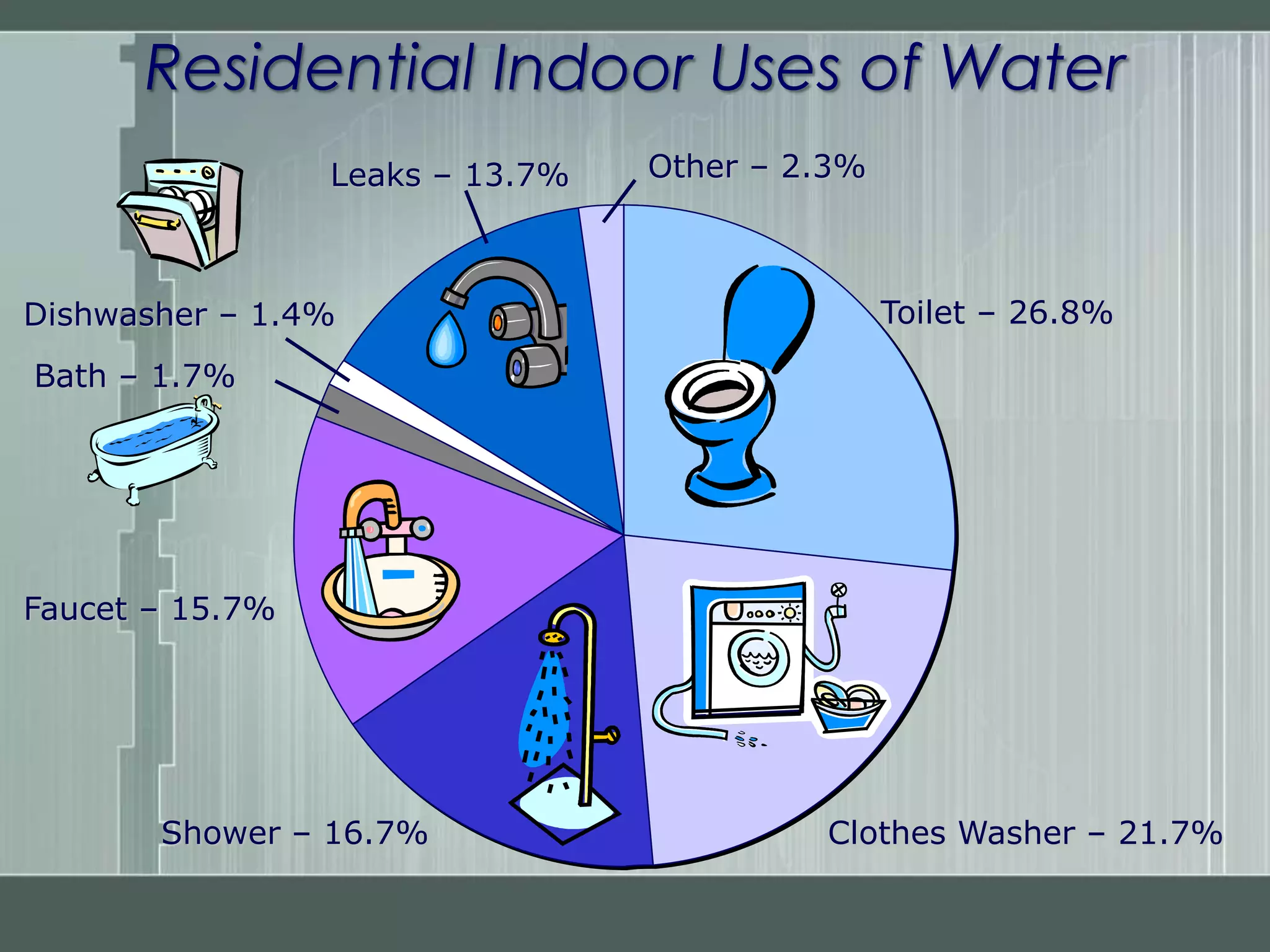 Water Conservation | PPTX