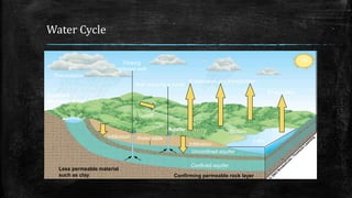 Water Conservation | PPTX