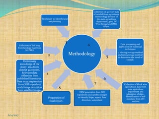 Water conservation | PPTX