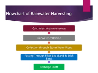 Water Conservation.pptx