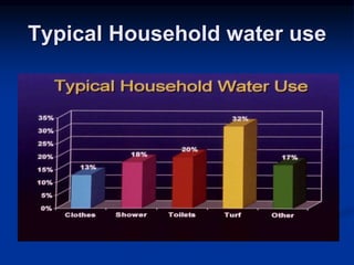Water Conservation.pptx