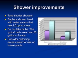 Water Conservation.pptx
