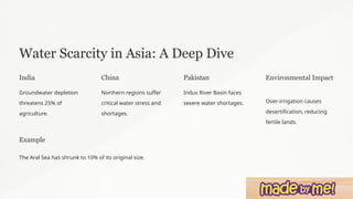 Water Conservation_ A Global Imperative.pptx