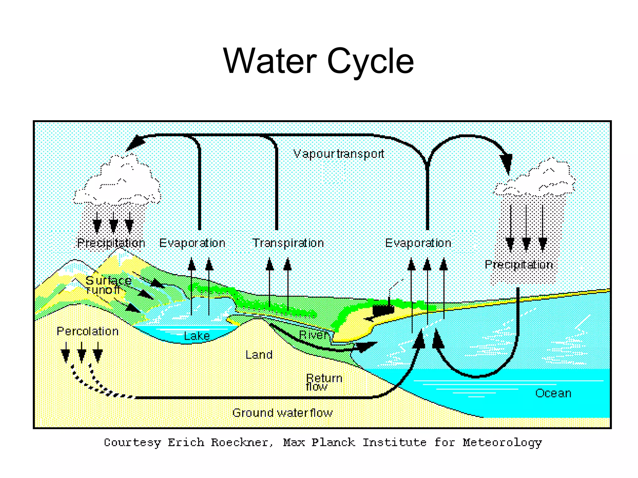 Water conservation and conjunctive use | PPT