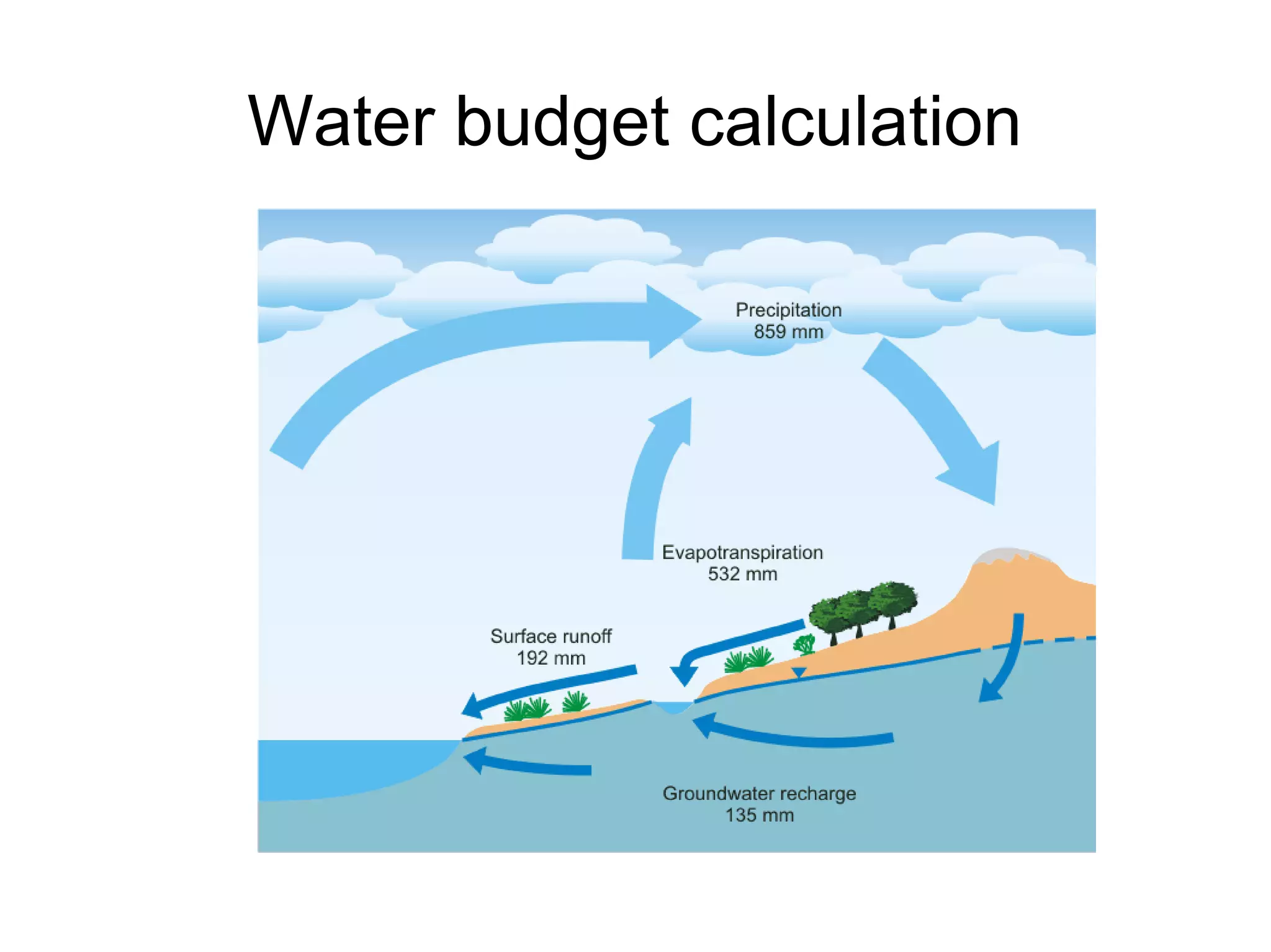 Water conservation and conjunctive use | PPT