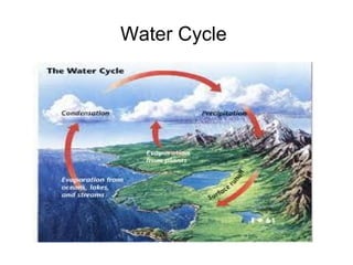 Water conservation and conjunctive use | PPT