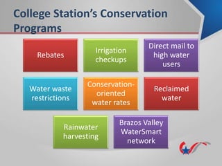 Water Conservation Efforts | PPTX