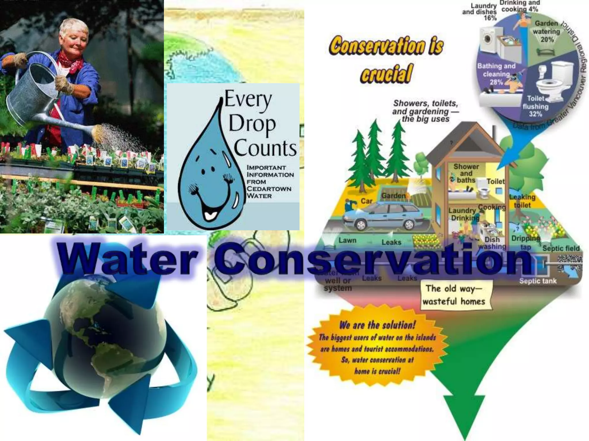 Water Conservation | PPSX