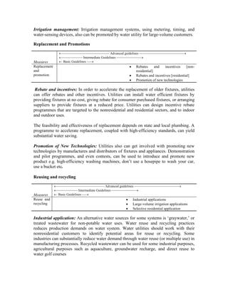 Water conservation guidelines and plans | PDF