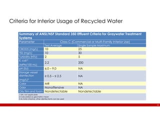 Water conservation in building systems design | PDF
