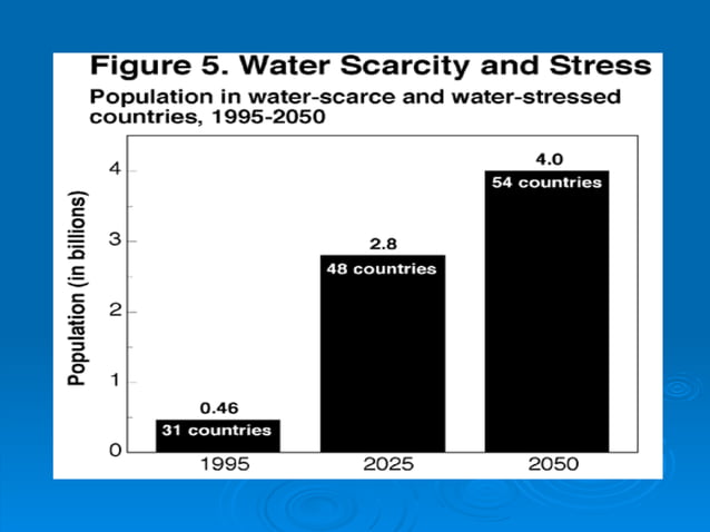 Water, Conservation & Management | PPT | Agriculture | Industries