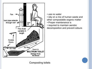 Water conservation storage and appliances | PPT