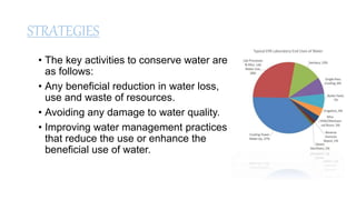 WATER CONSERVATION TANANJAY RICCHARIYA.pptx