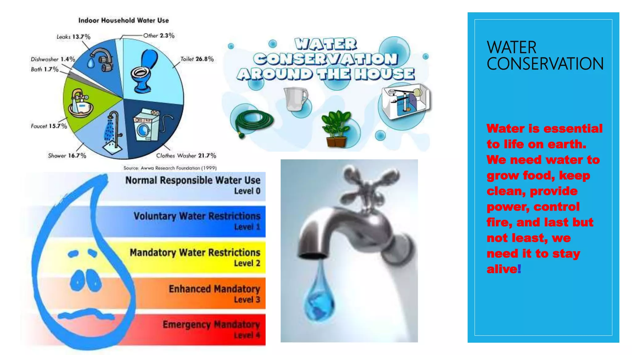 Water conservation | PPTX