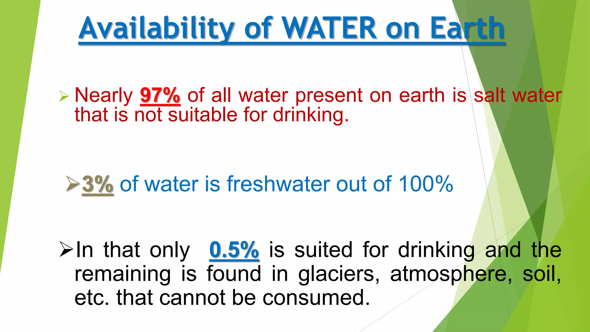 Water Conservation & Uses.pptx