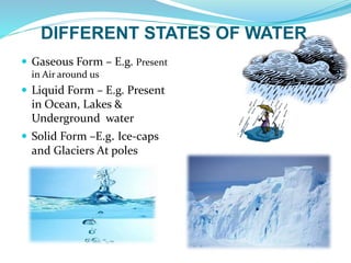 Water conservation – water, a precious resource | PPTX