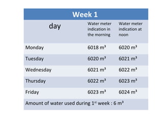 Water consumption | PPT