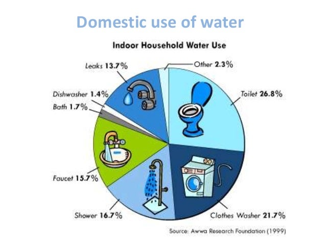 Water consumption pattern