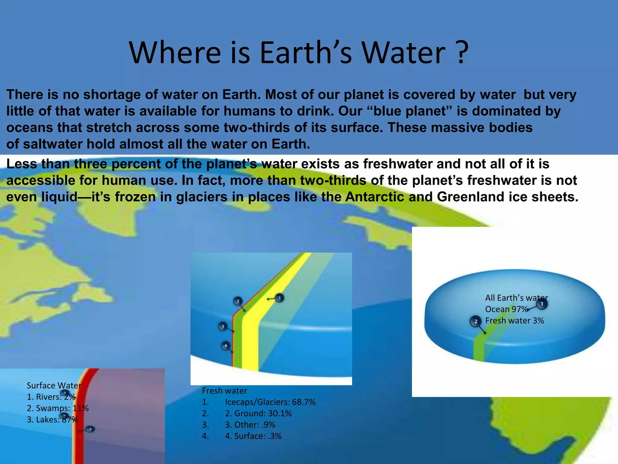 Water consumption &purification | PPTX