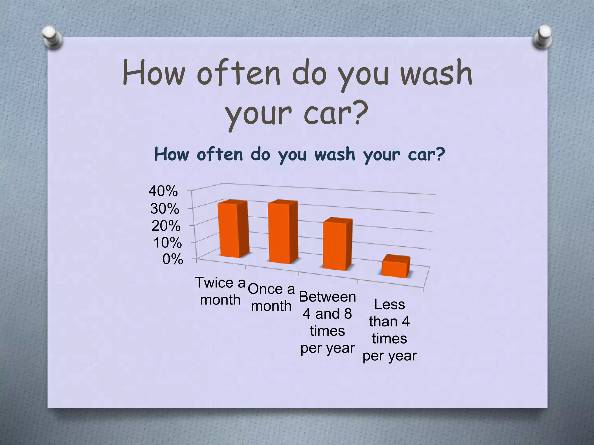 Water consumption questionnaire results | PPTX