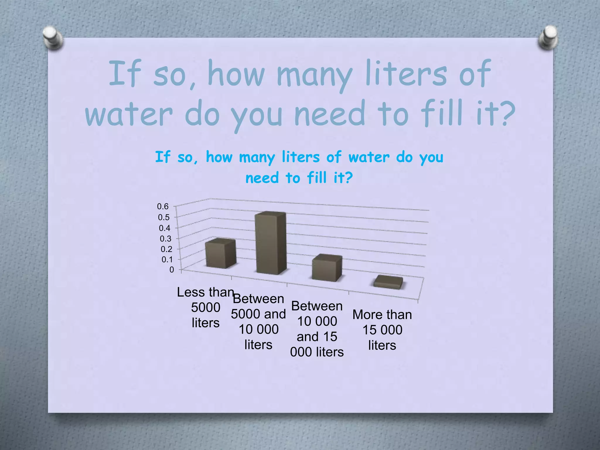 Water consumption questionnaire results | PPTX
