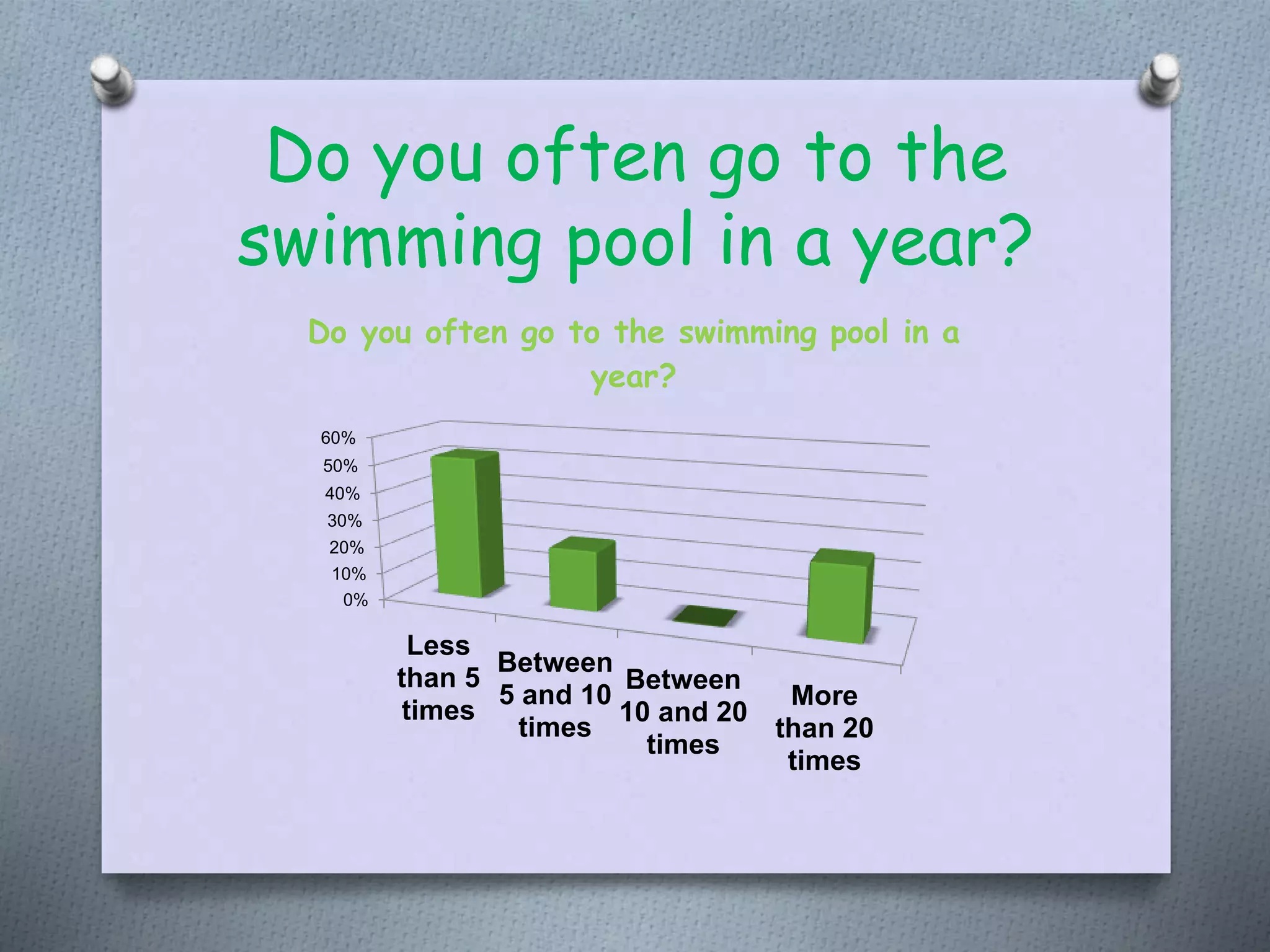 Water consumption questionnaire results | PPTX