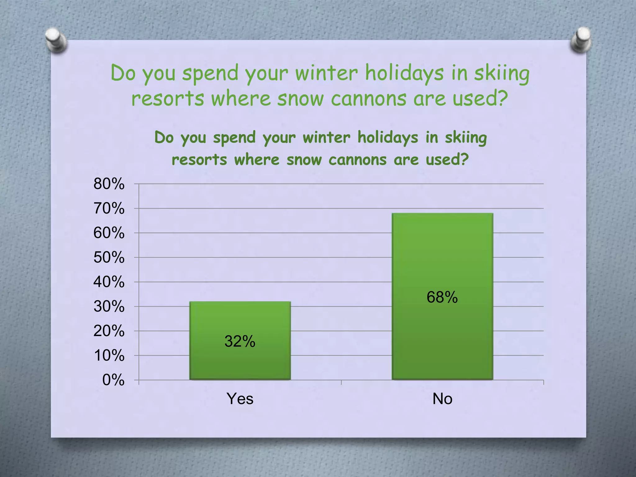 Water consumption questionnaire results | PPTX