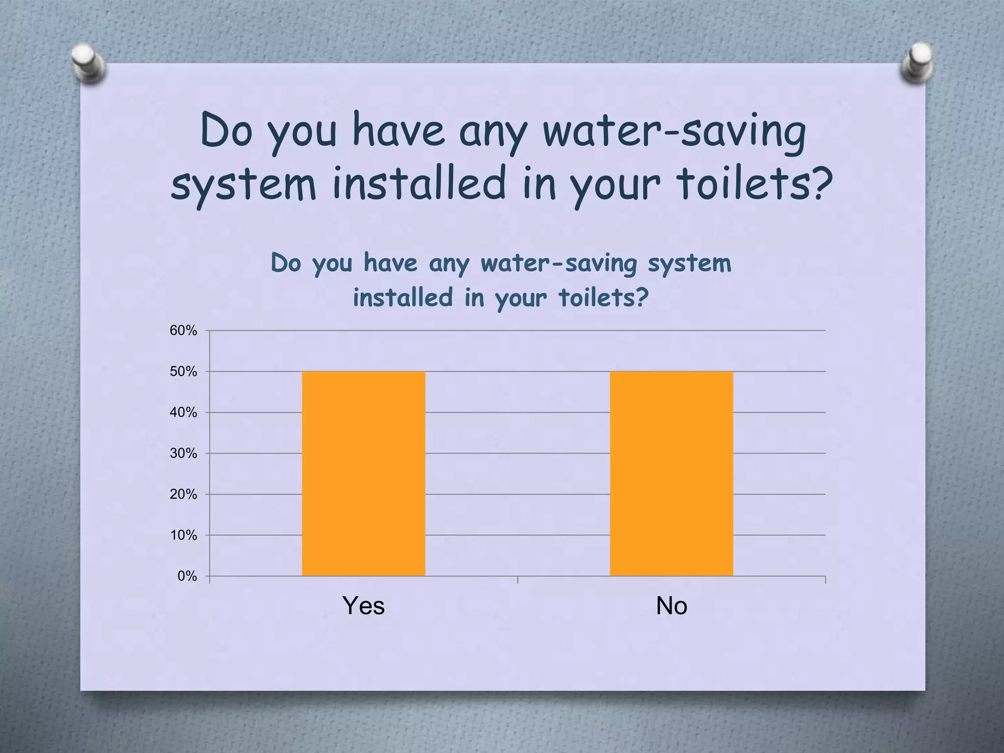 Water consumption questionnaire results | PPTX