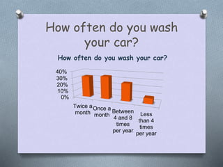 Water consumption questionnaire results | PPTX